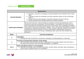 Comprehensive Grade 6 Science Curriculum: Heat, Ecosystems, and Simple ...