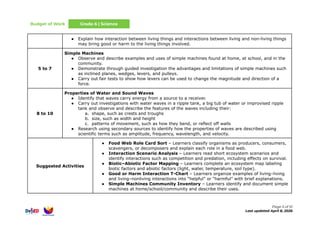 Comprehensive Grade 6 Science Curriculum: Heat, Ecosystems, and Simple ...