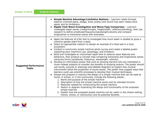 Comprehensive Grade 6 Science Curriculum: Heat, Ecosystems, and Simple ...