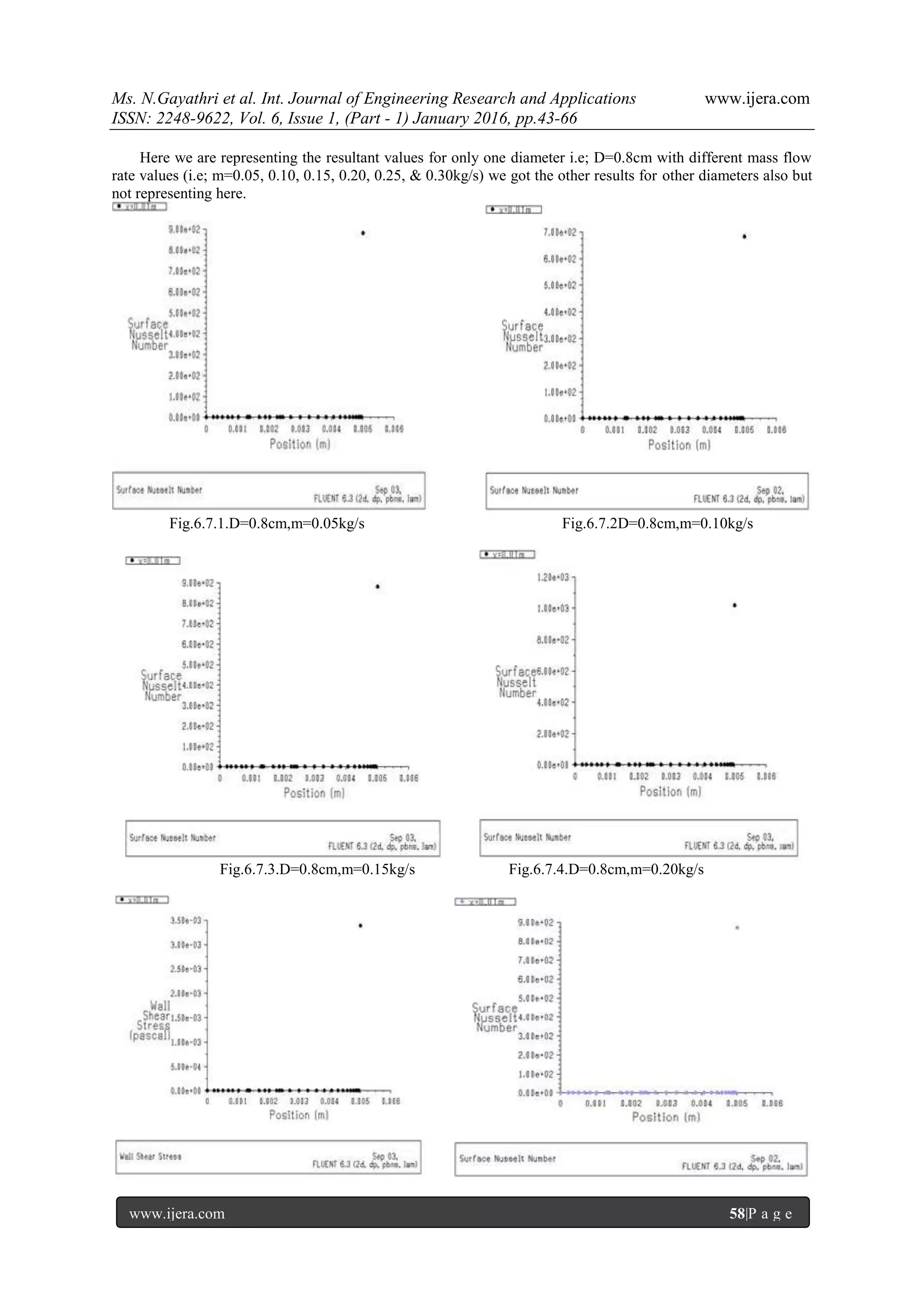 Heat Transfer & Periodic Flow Analysis of Heat Exchanger by CFD with Nano Fluids | PDF