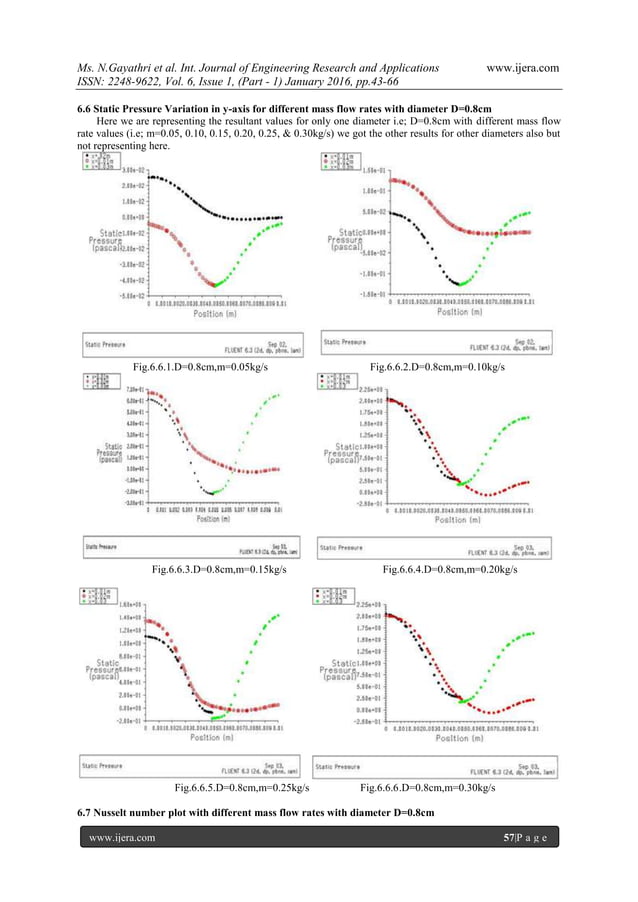 Heat Transfer & Periodic Flow Analysis of Heat Exchanger by CFD with Nano Fluids | PDF