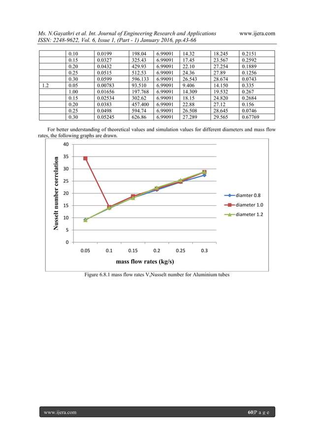 Heat Transfer & Periodic Flow Analysis of Heat Exchanger by CFD with Nano Fluids | PDF