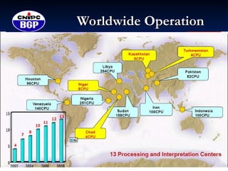 introductions_of_bgp_indonesia_for_Talisman_JOB_kick_off_meeting.ppt
