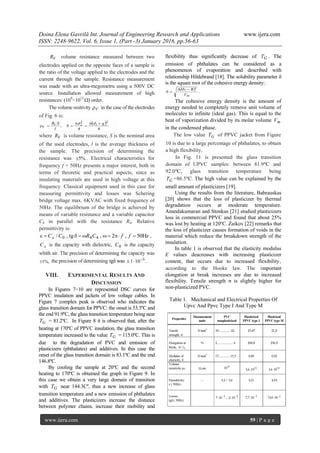 Studies of Degradation of Plasticized Polyvinyl Chloride (PPVC) | PDF