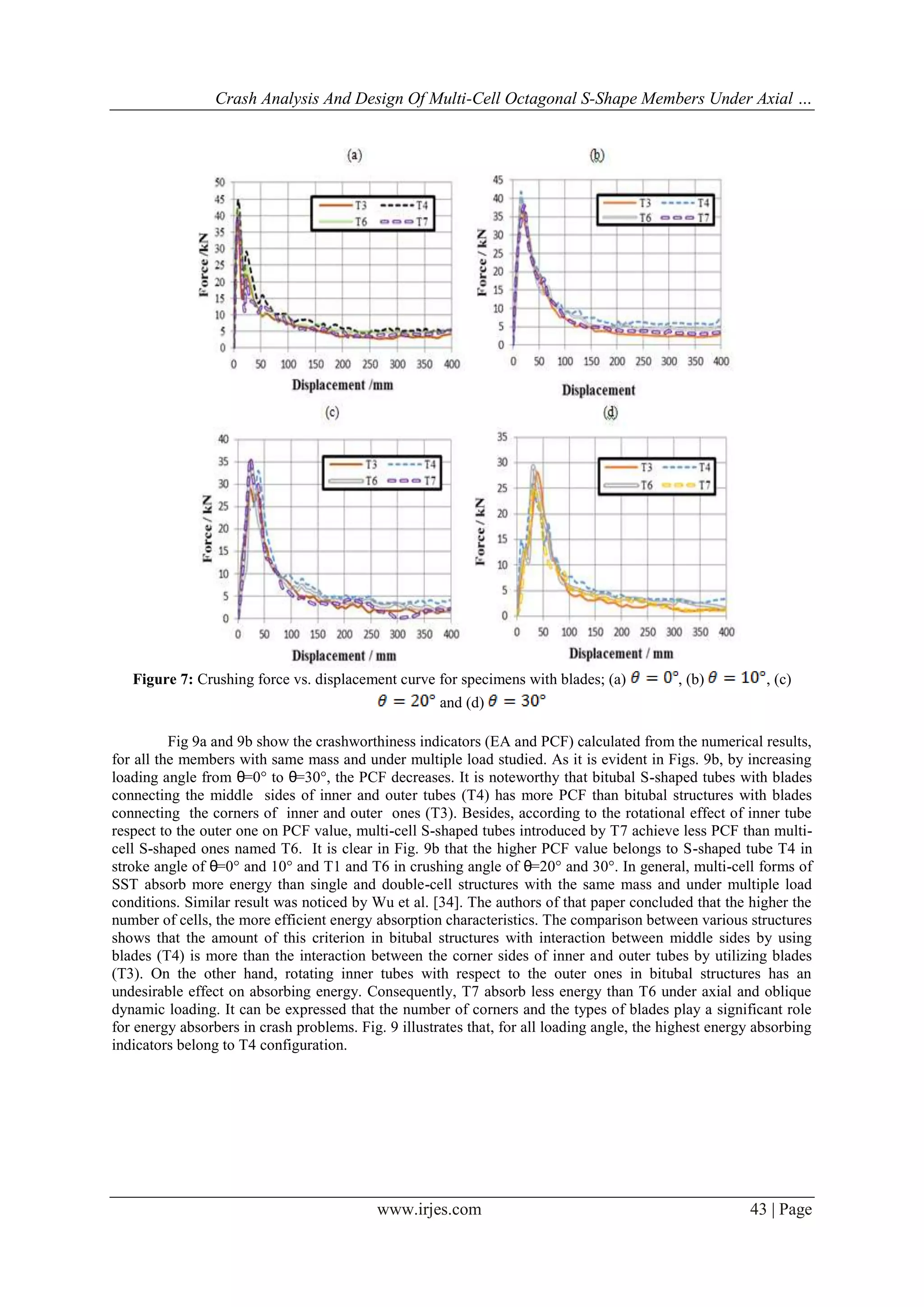 Crash Analysis And Design of Multi-Cell Octagonal S-Shape Members Under ...