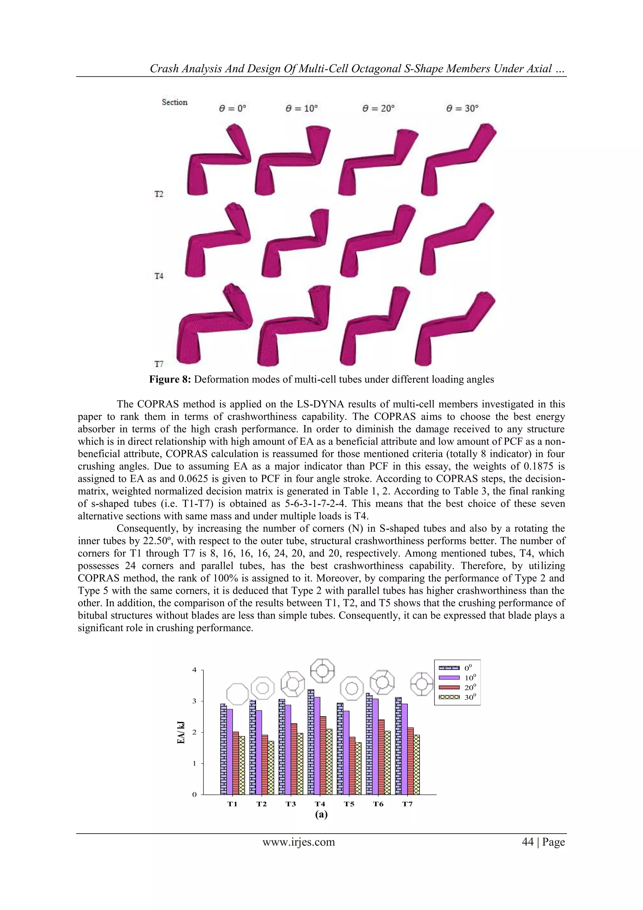Crash Analysis And Design of Multi-Cell Octagonal S-Shape Members Under ...
