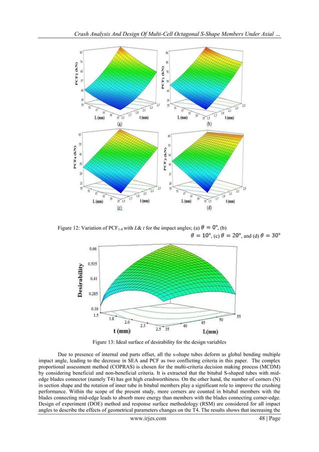 Crash Analysis And Design of Multi-Cell Octagonal S-Shape Members Under ...
