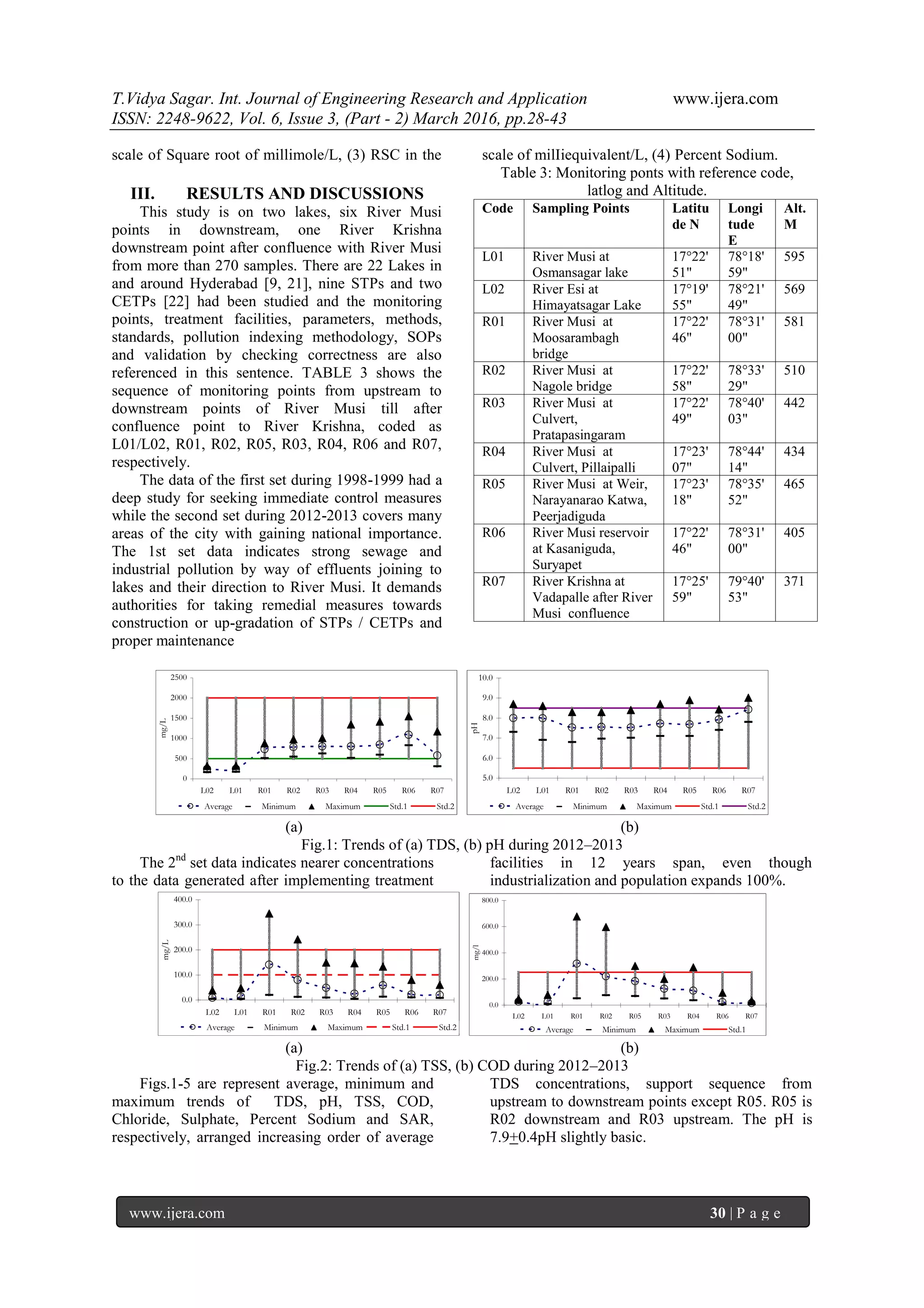 Water Quality of River Musi during 2012-2013, Telangana, India | PDF