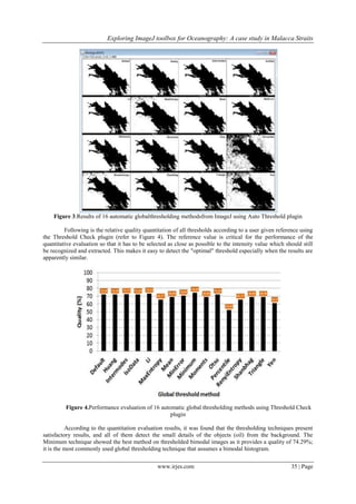 Exploring ImageJ toolbox for Oceanography: A case study in Malacca Straits | PDF | Photo Editing ...