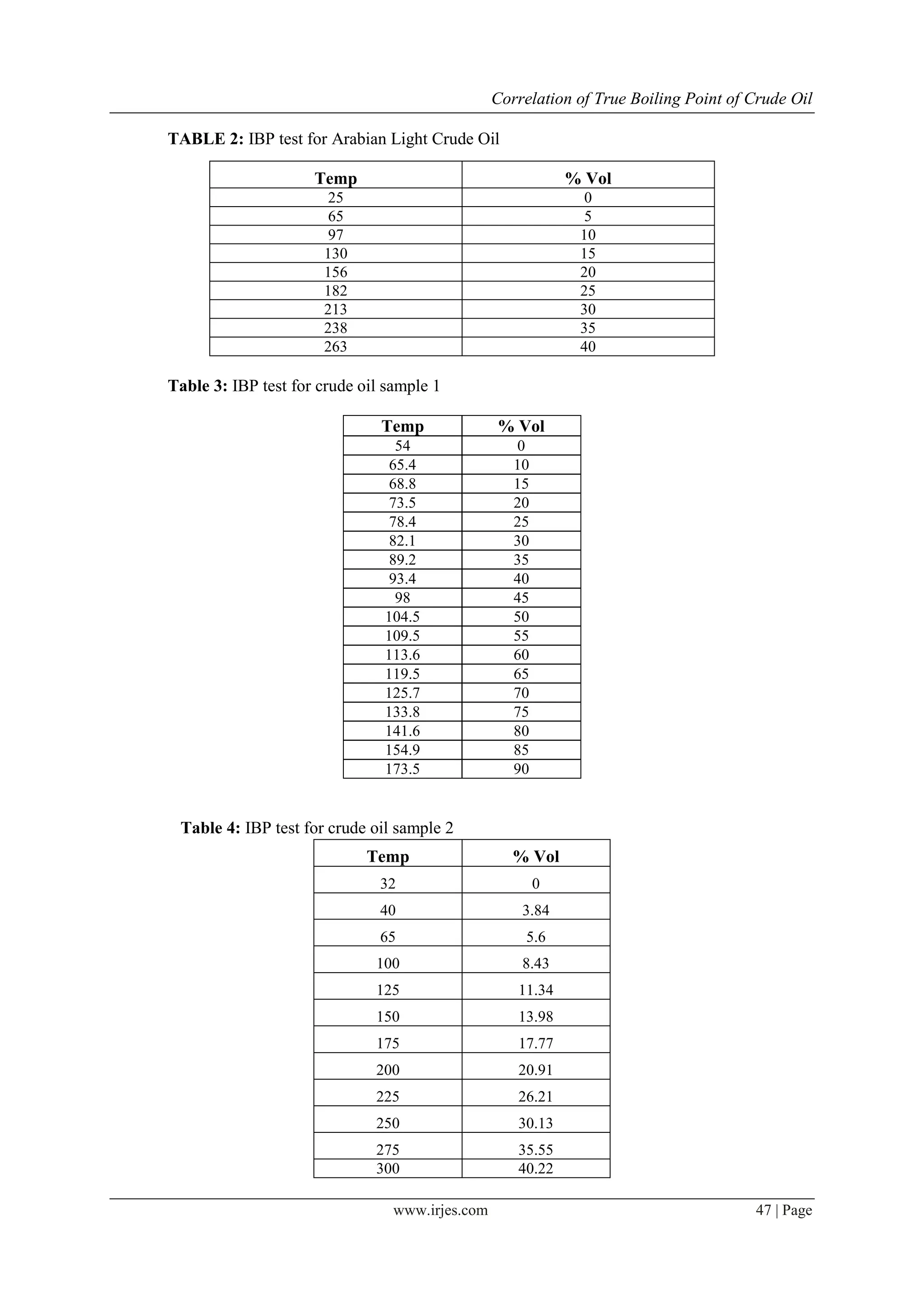Correlation of True Boiling Point of Crude Oil | PDF
