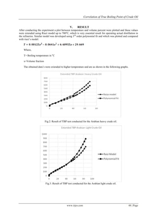 Correlation of True Boiling Point of Crude Oil | PDF