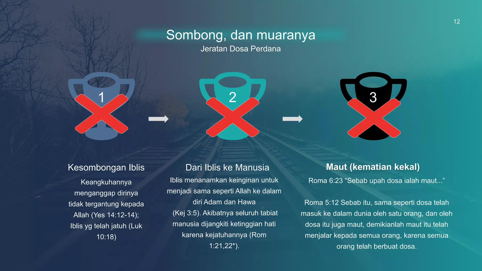 Kesombongan atau Penyangkalan Diri | PPTX