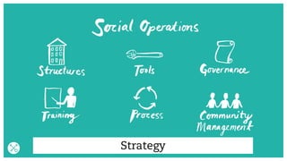 IAB UK Social Operations Honda Case Study | PPT