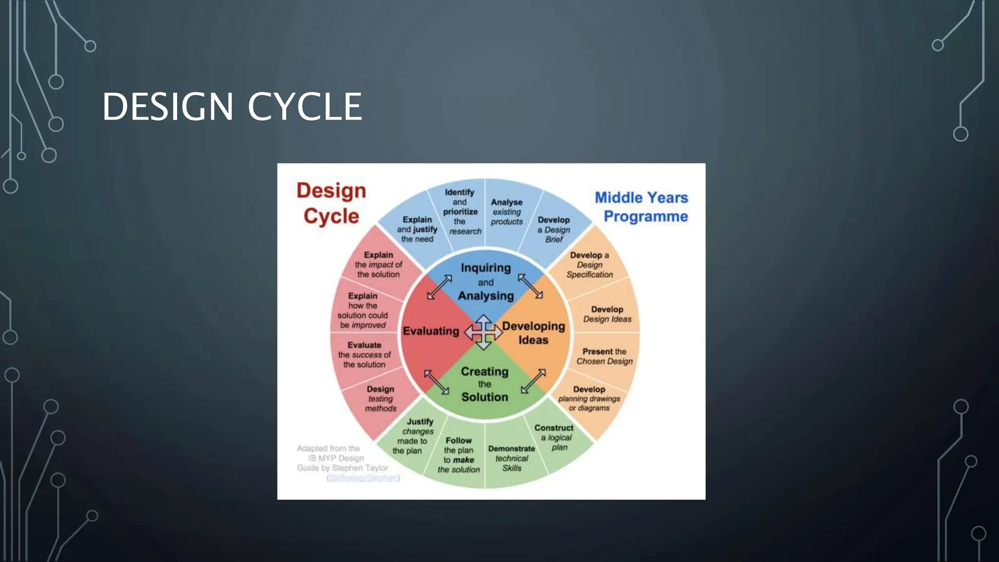 g6 introduction to the Design in MYP.pptx