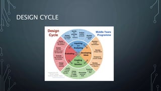 g6 introduction to the Design in MYP.pptx