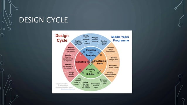 g6 introduction to the Design in MYP.pptx