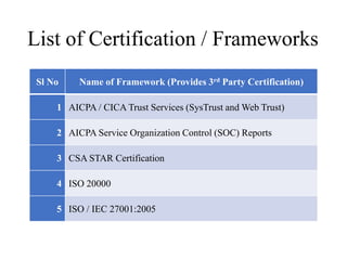 G6 independent certification for CSP v3 | PPT