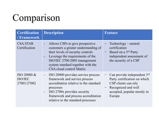 G6 independent certification for CSP v3 | PPT