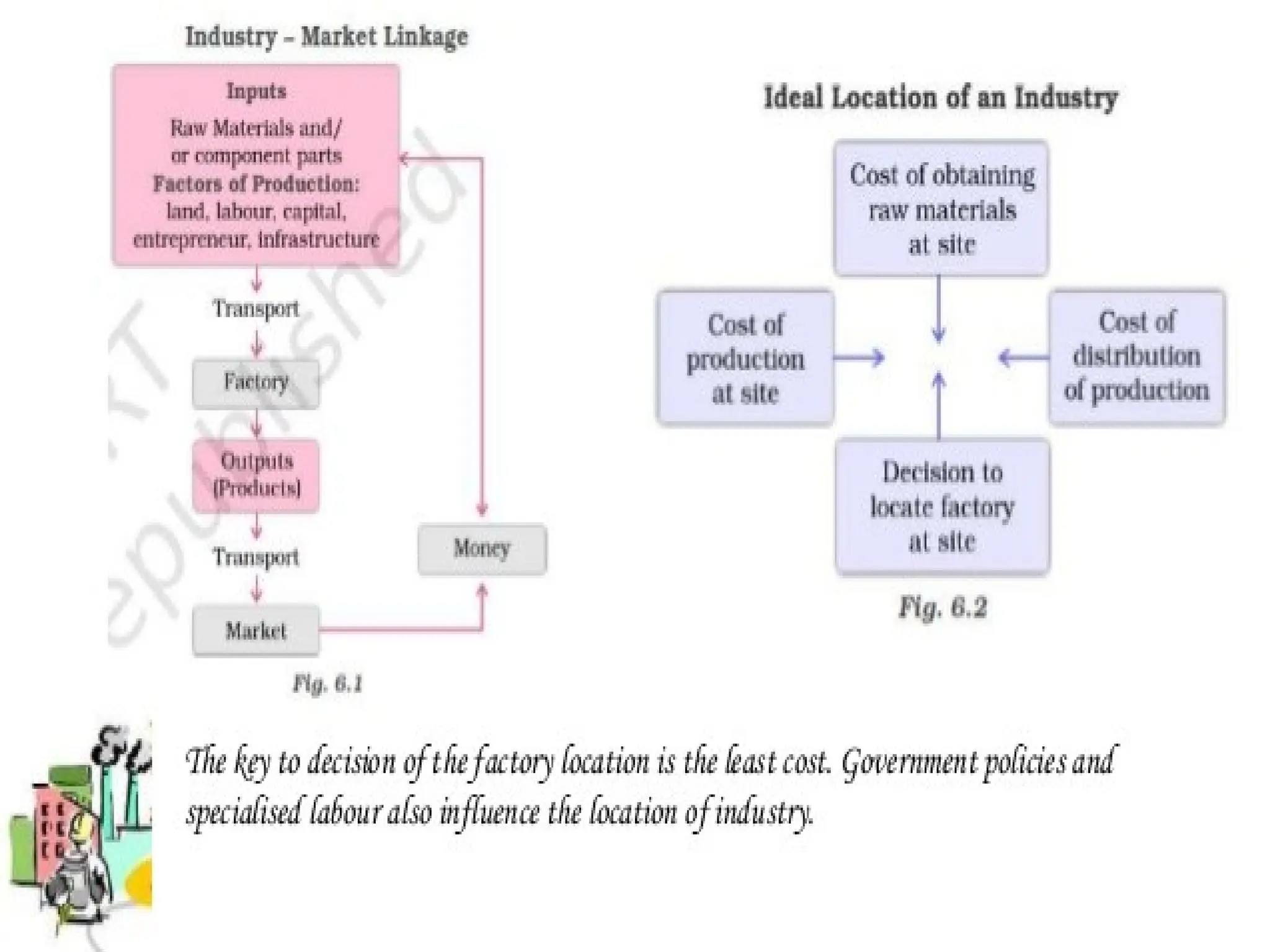 CBSE CLASS 10 INDUSTRIES - Introduction and classification of ...