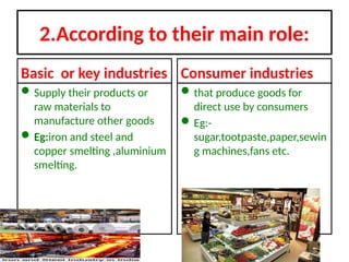 CBSE CLASS 10 INDUSTRIES - Introduction and classification of ...