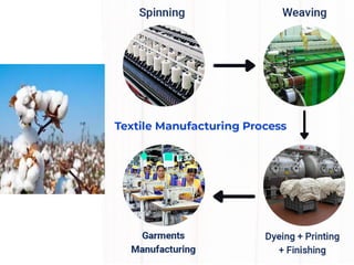 CBSE CLASS 10 INDUSTRIES - Introduction and classification of ...