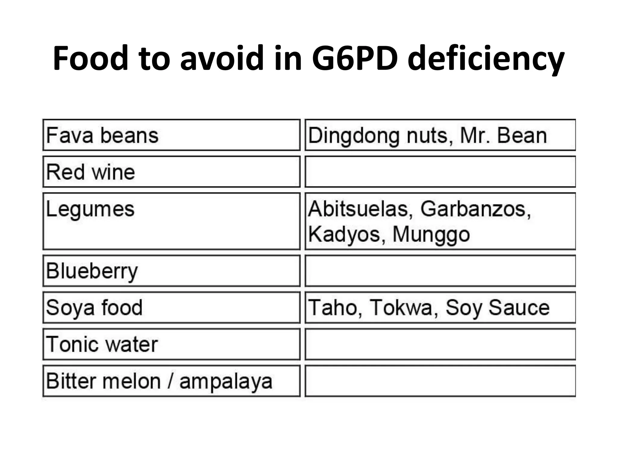 G6pd | PPTX