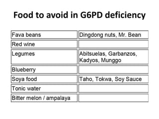 G6pd Deficiency Foods To Avoid