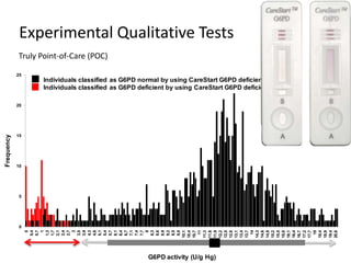 G6PD deficiency diagnosis enzyme summary.pdf