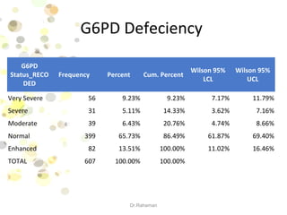G6 pd analysis | PPT