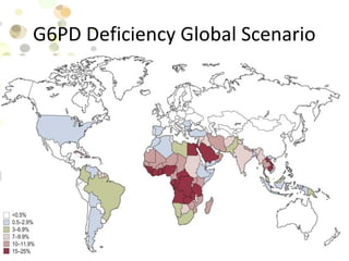 G6 pd analysis | PPT