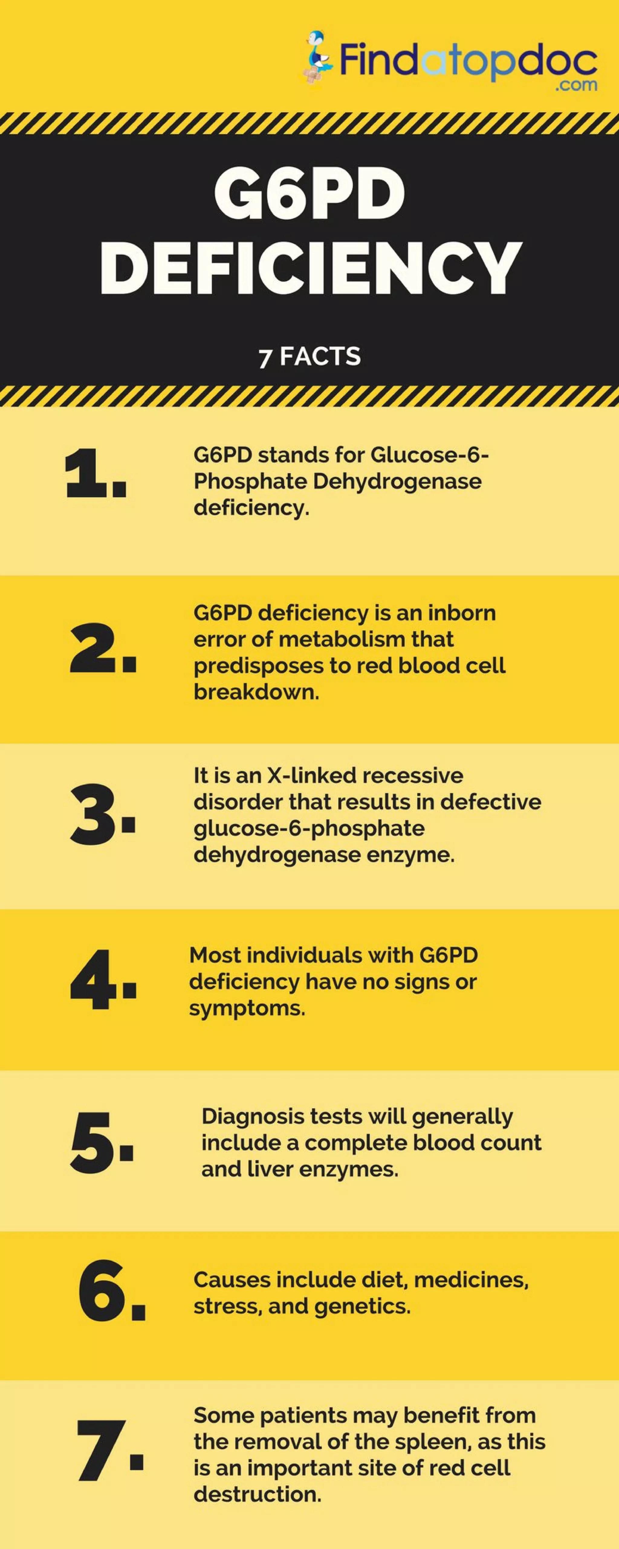 G6PD Deficiency | PDF