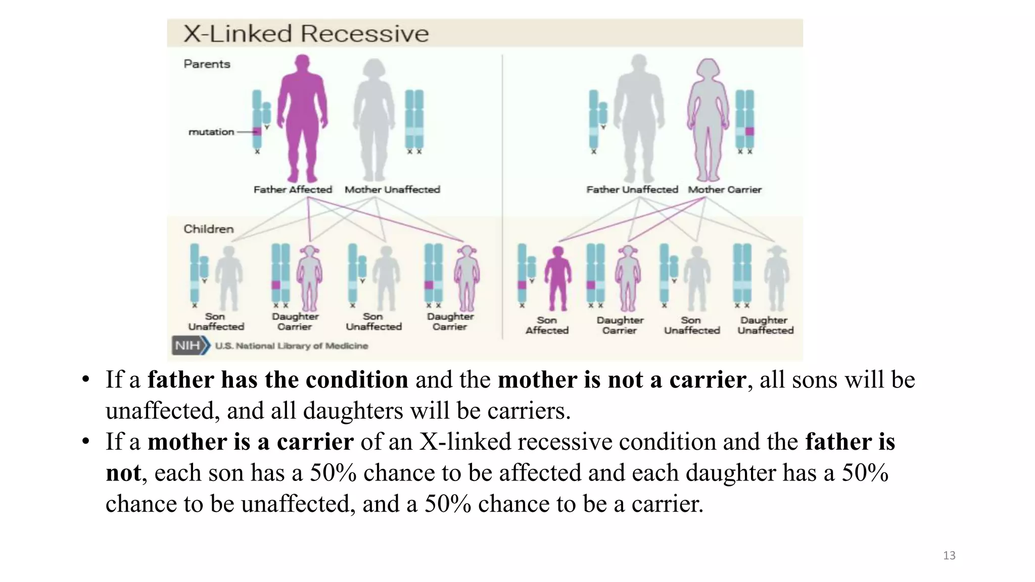 G6PD deficiency | PPTX