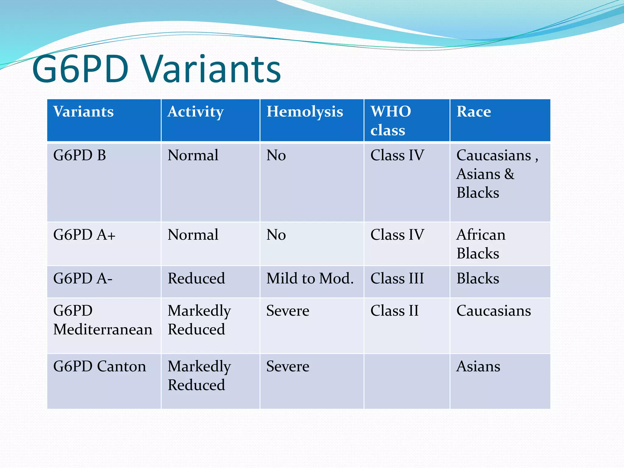 G6PD disease.pptx