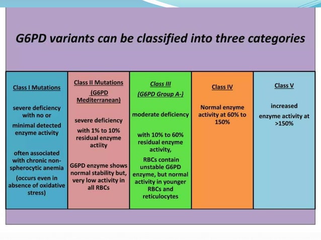 G6PD disease.pptx | Blood Disorders | Diseases and Conditions