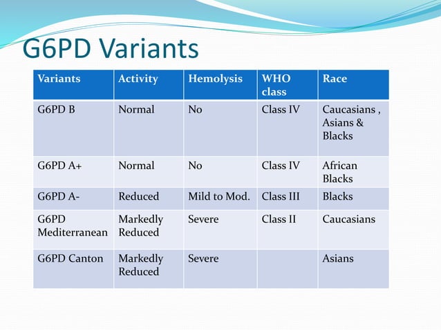 G6PD disease.pptx | Blood Disorders | Diseases and Conditions