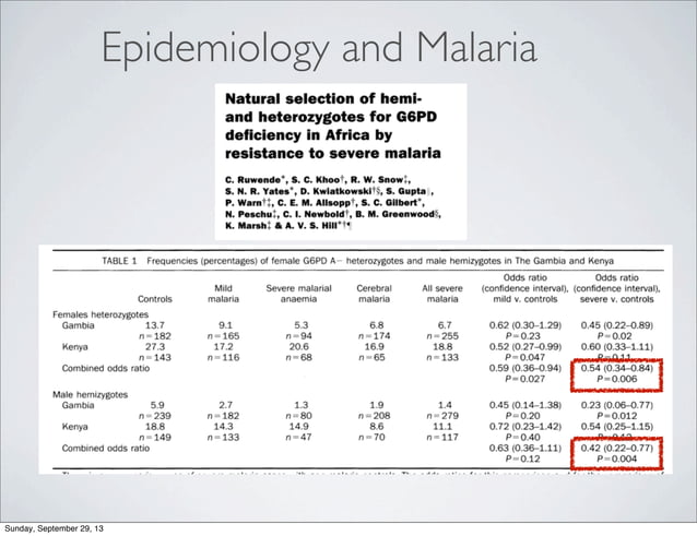 Glucose 6 Phosphate Dehydrogenase Deficiency G6PD | PDF