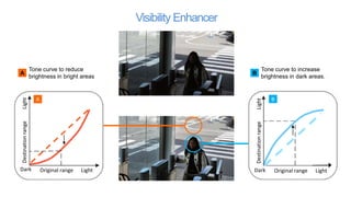 sony cctv video surveillance | PDF