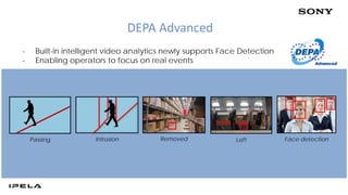 sony cctv video surveillance | PDF