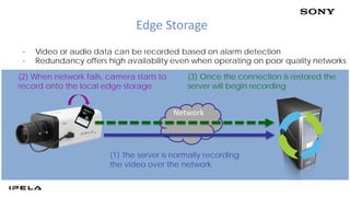 sony cctv video surveillance | PPT