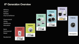 sony cctv video surveillance | PDF