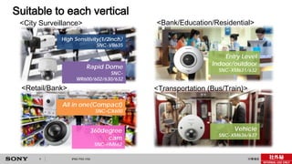 sony cctv video surveillance | PDF