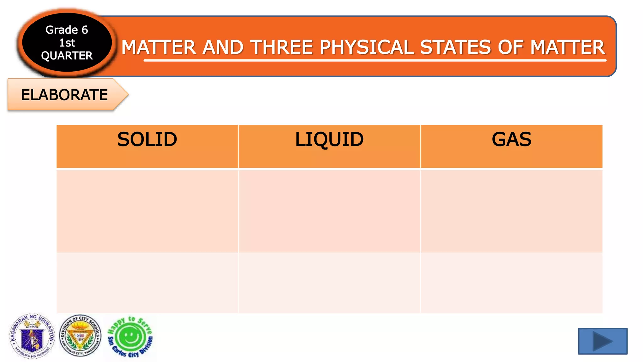 Science 6 Grade 6 1st Quarter Week 1 Day 1 | PPTX