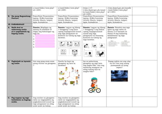 GRADE SIX FILIPINO DAILY LESSON LOG WEEK 2 QUARTER 2 | PPT
