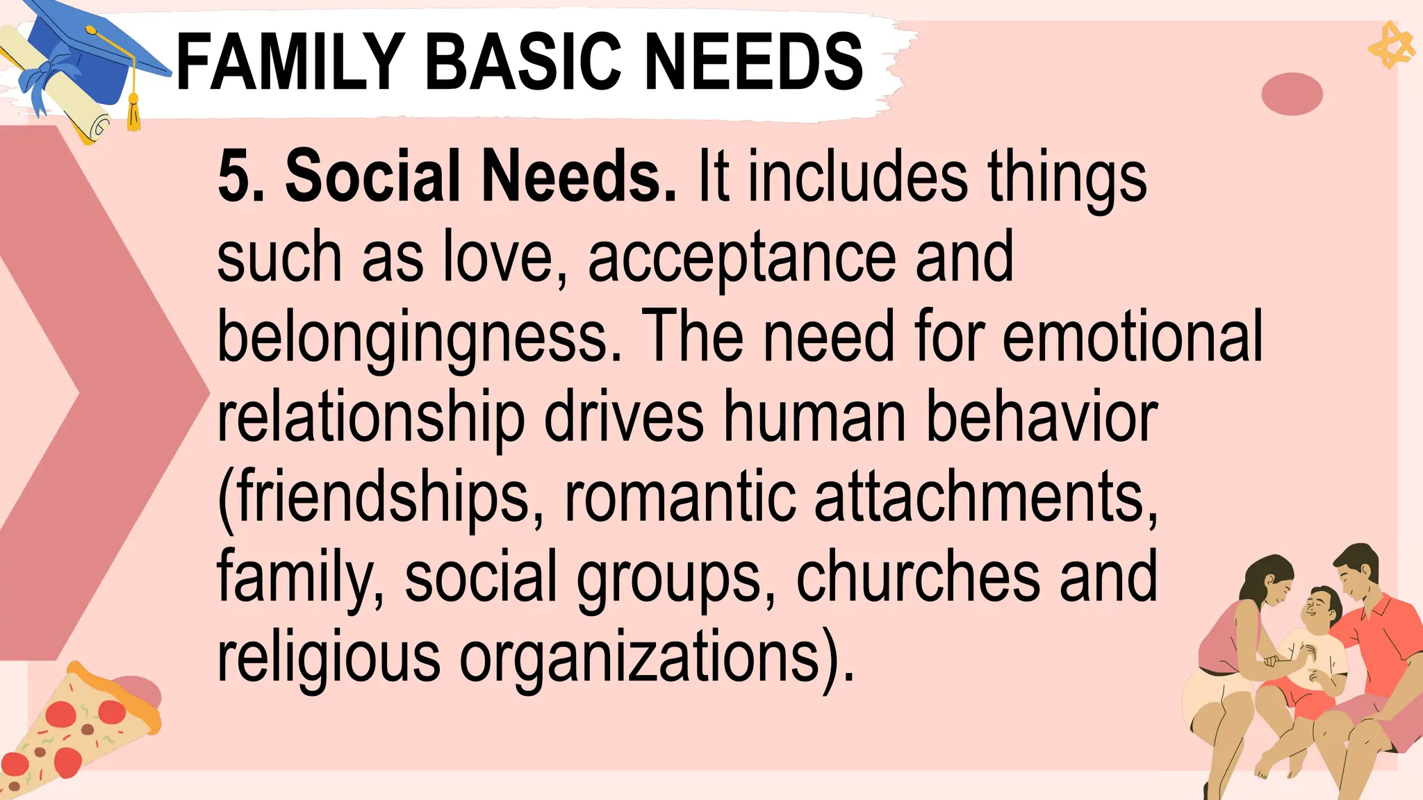 Grade 6-Week 1-TLE/EPP-Home Economics-Family Resources | PPTX