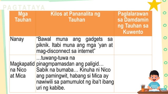 Filipino Subject Topic: Panglarawan (Gawain) | PPT