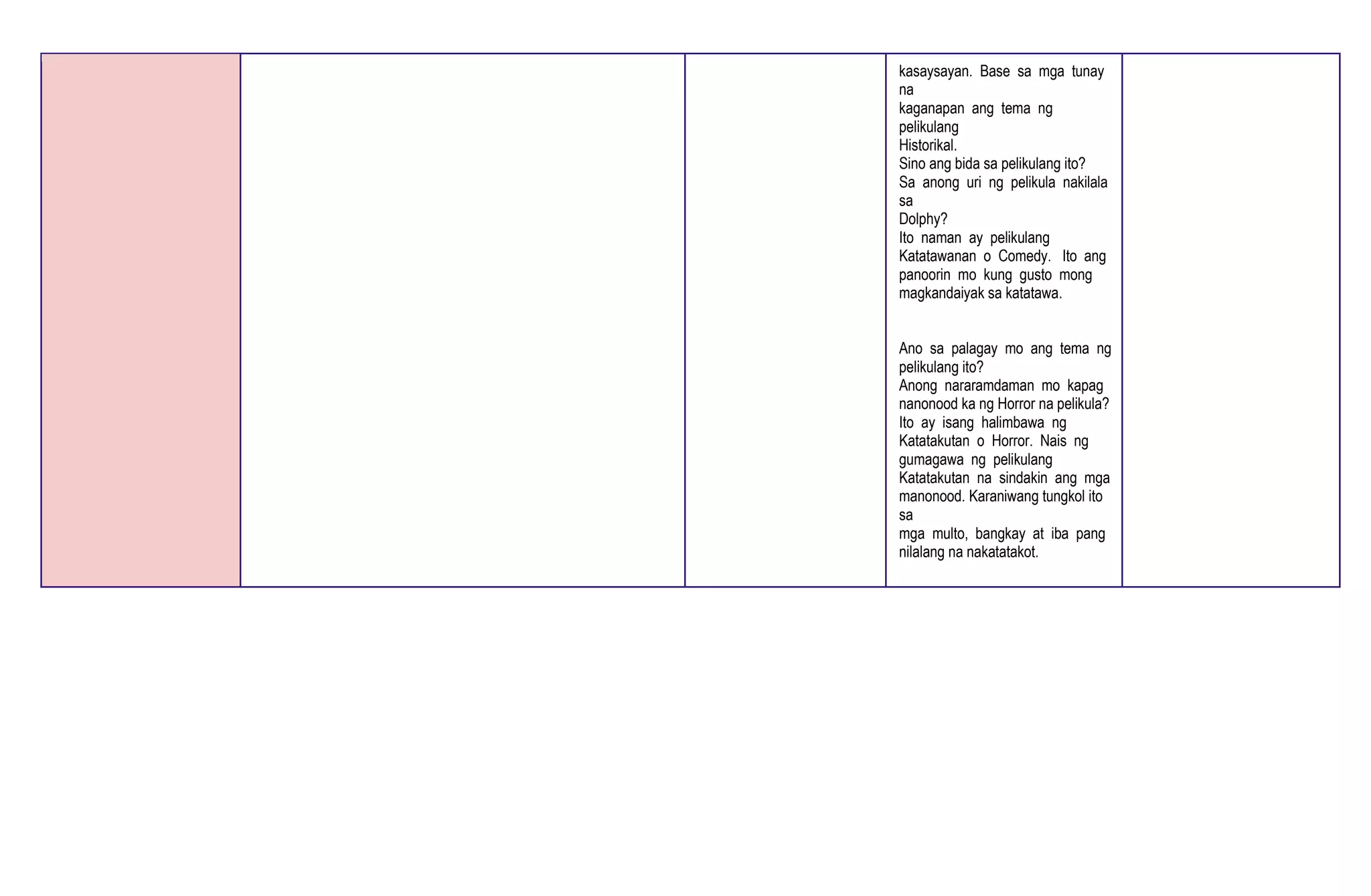 G6 Q4 W3_FILIPINO.docx