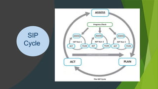 G6Topic-1_What-is-School-Development-Planning_MSConche.pptx