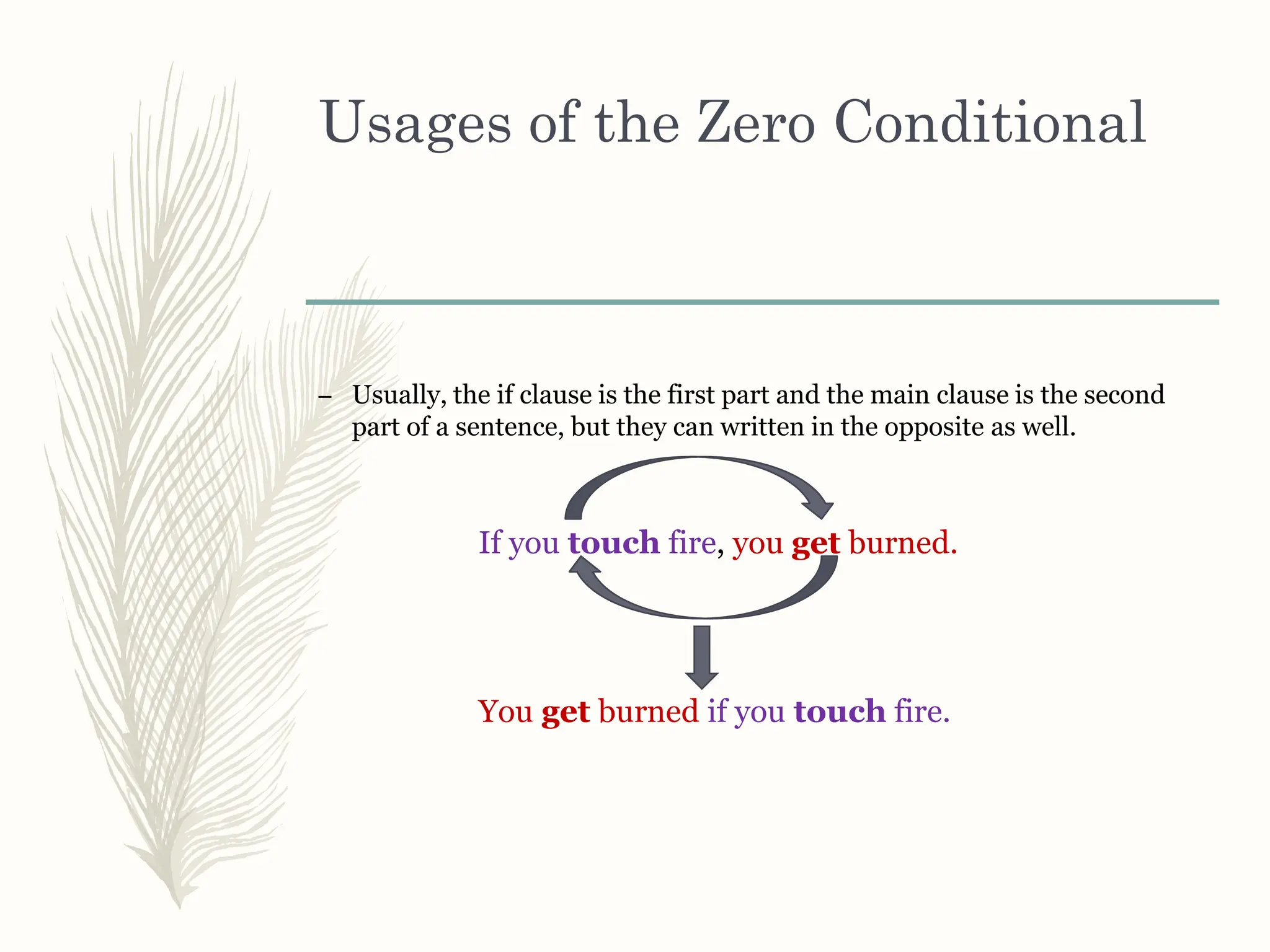 Grade connect plus U3 L3 Zero Conditional.pptx