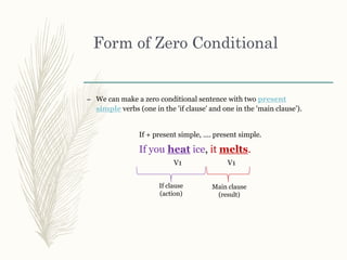 Grade connect plus U3 L3 Zero Conditional.pptx