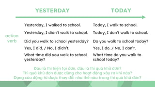 Past simple tense | PPT